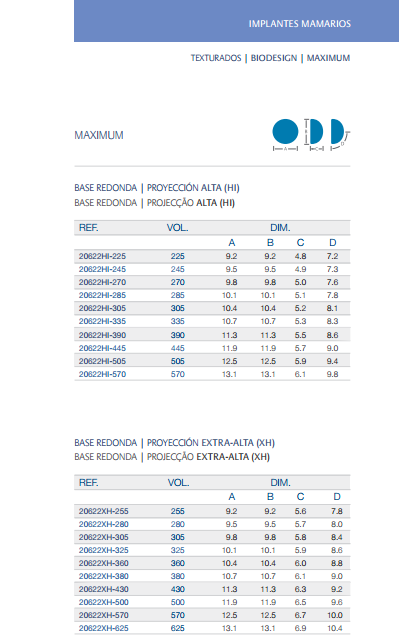 Meus, Lindos e Pagos! » Arquivos » Tabela de medidas Implante mamário ...